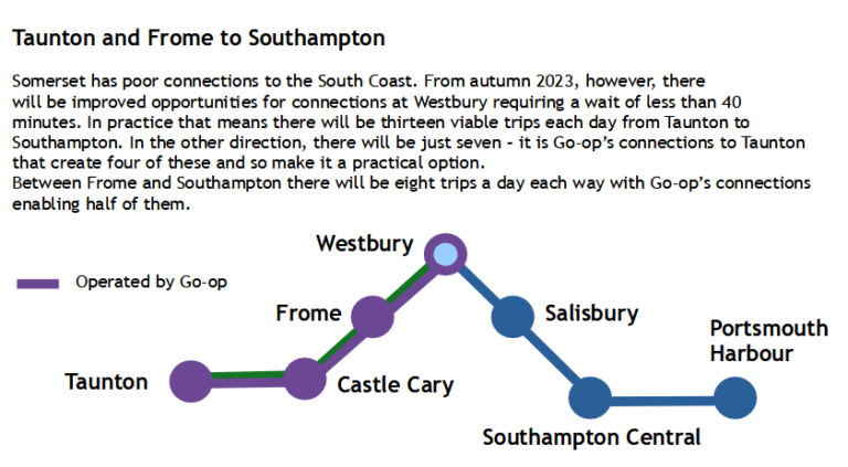 Our planned services – Go-op