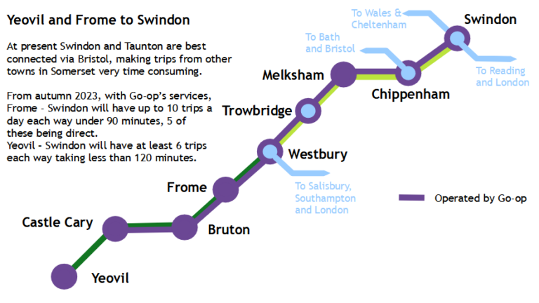 Our planned services – Go-op